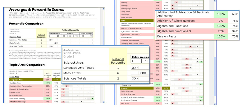 Iowa Tests Of Basic Skills ITBS Practice Tests Comprehensive 